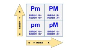 PM理論でリーダーシップ能力を高めるとは？／目標を達成させる4つの具体例 | キャリアコンサルタントドットネット